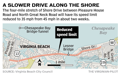 Virginia Beach to Lower Shore Drive Speed Limit